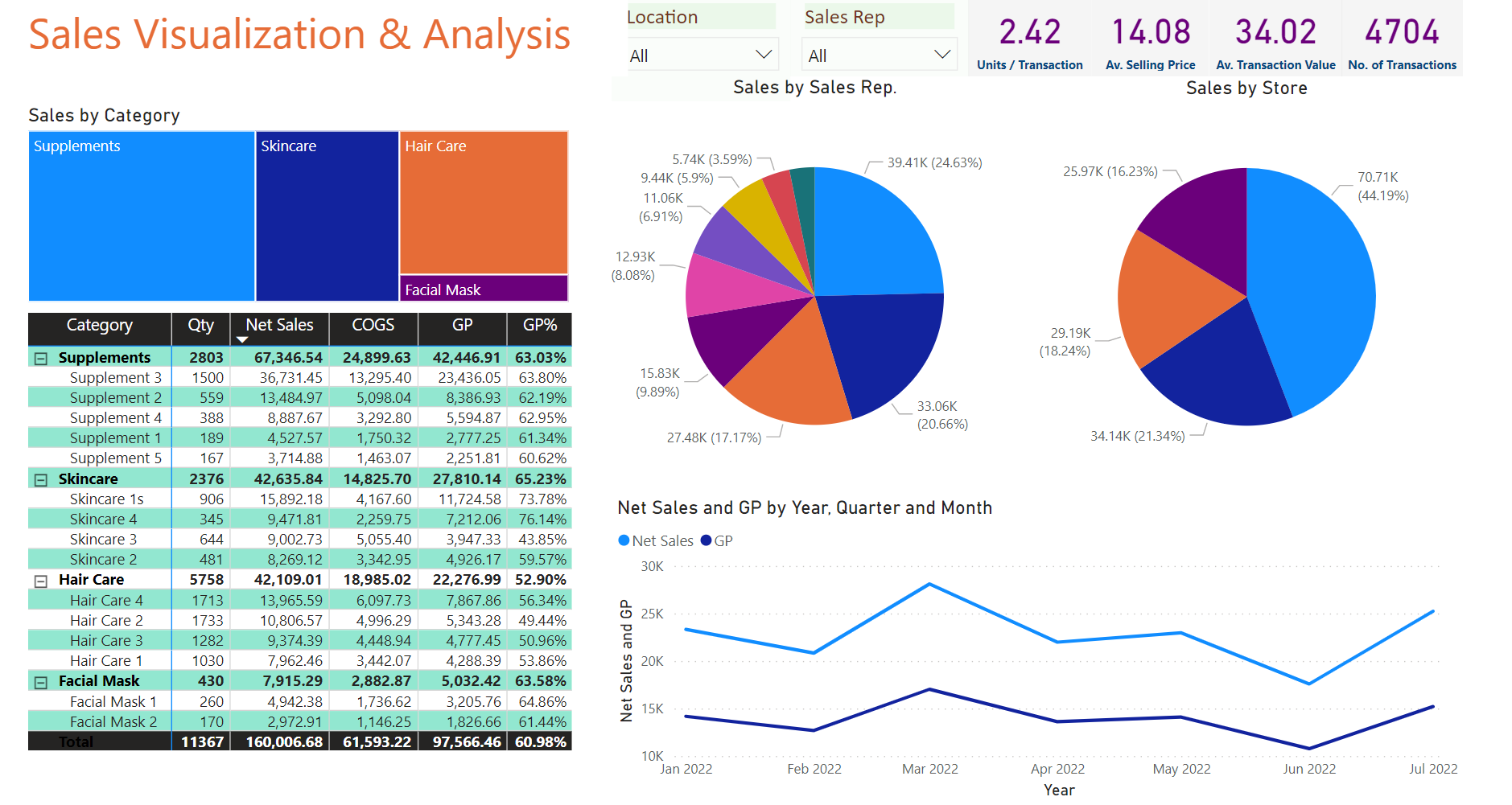 FPnA People Inc. – For your Data Stories